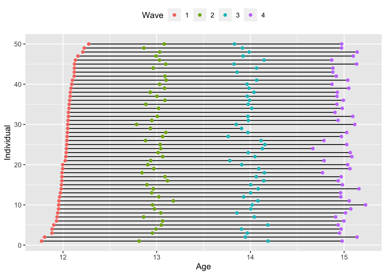 Time Structure | The Hitchhiker’s Guide to Longitudinal Models